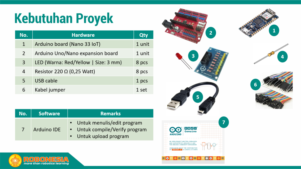 Arduino Project #1 | Mengendalikan Nyala LED – Robonesia