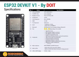 ESP32 Development Kit V1 (esp32 devkitv1) – Robonesia