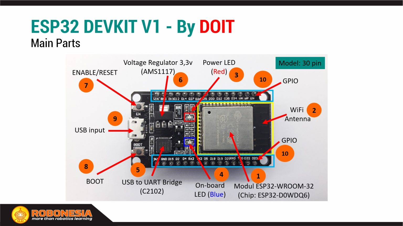 ESP32 Development Kit V1 (esp32 devkitv1) – Robonesia